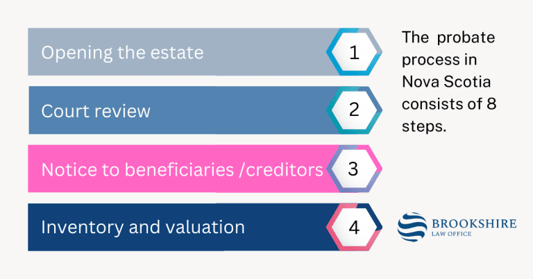 Understanding the Probate Process in Nova Scotia